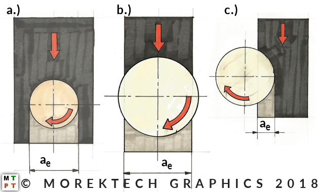 Milling - selection of machining parameters - MorekTECHTechniki ...